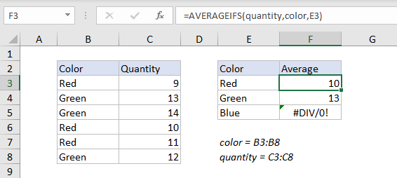Replace Div 0 With Blank In Pivot Table Brokeasshome